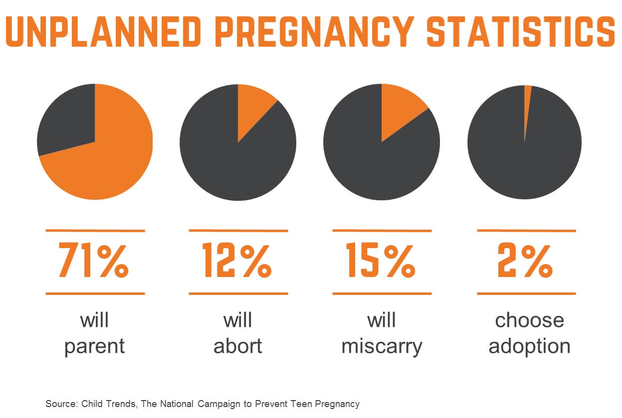 What Are Your Unplanned Pregnancy Options?